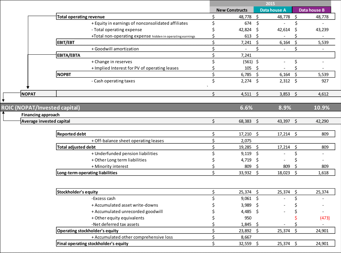 Getting ROIC Right - New Constructs