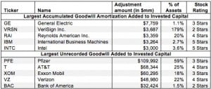 Accumulated Goodwill Amortization and Unrecorded Goodwill - NOPAT ...