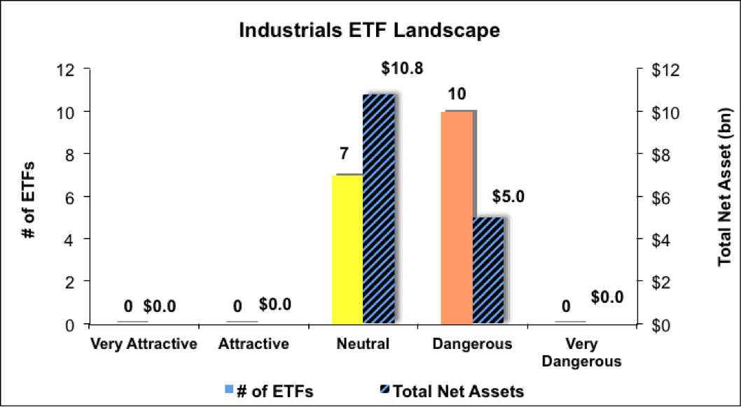 Industrials Sector