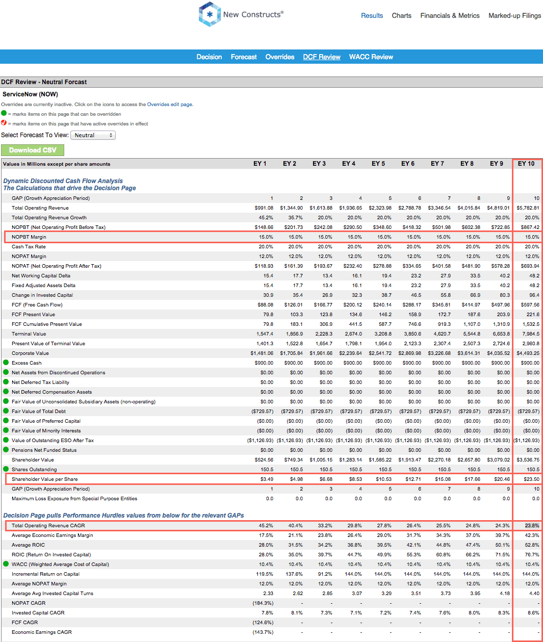 ServiceNow's Revenue Growth Can't Hide Lack Of Profits Forever (NYSE ...