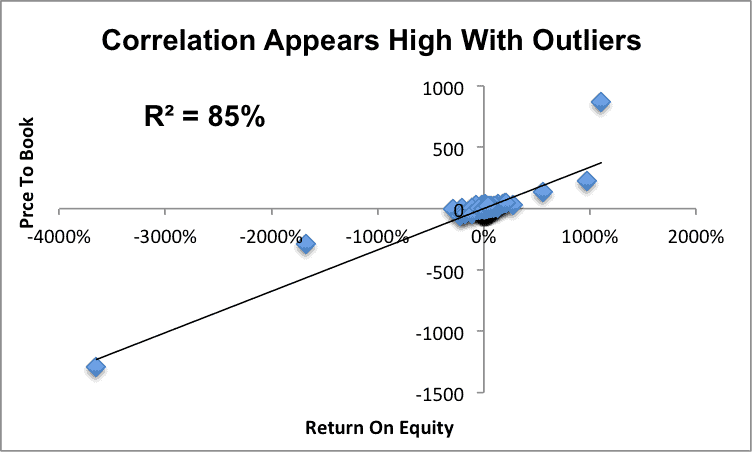Accounting Book Value Falls Short As Way To Assess Value