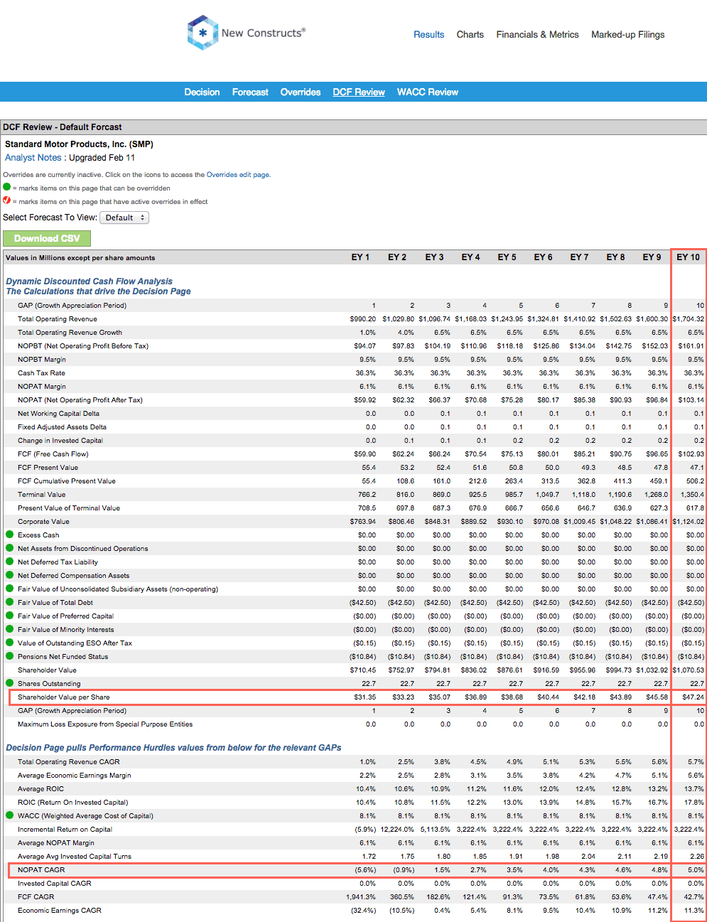 Best And Worst Q1'16: Small Cap Value ETFs, Mutual Funds And Key ...