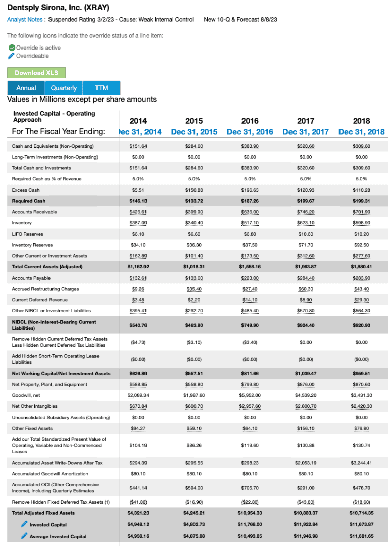 Invested Capital: Explanation & Examples