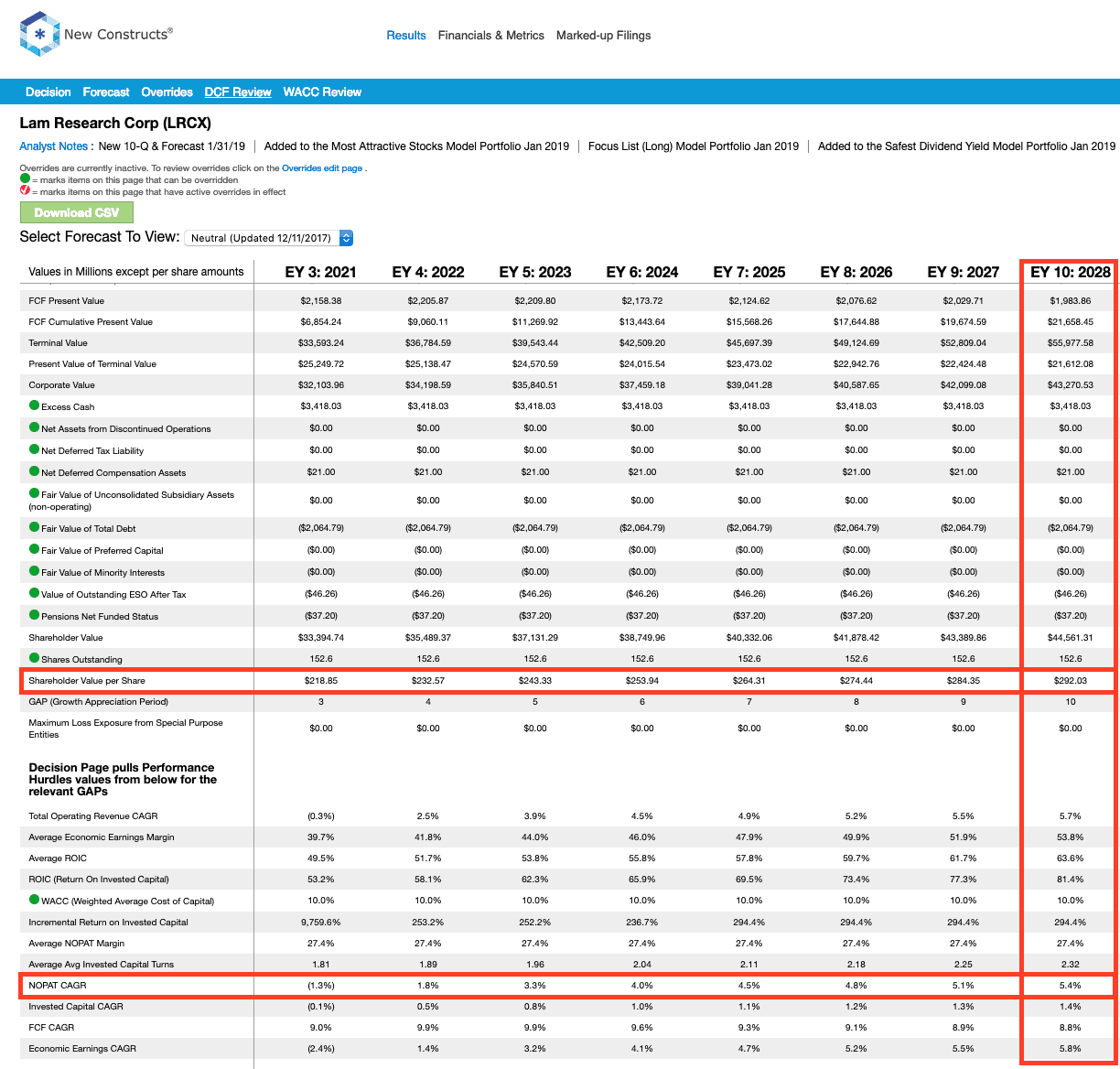Avoid Value Traps With This Deep Value ETF