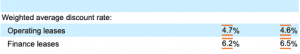 New Operating Lease Disclosures: the Good, the Bad & the Non-Compliant