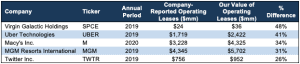New Operating Lease Disclosures: the Good, the Bad & the Non-Compliant