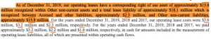 New Operating Lease Disclosures: the Good, the Bad & the Non-Compliant