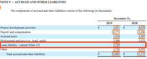 New Operating Lease Disclosures: the Good, the Bad & the Non-Compliant