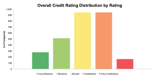 Education - Methodology - Credit Ratings - New Constructs