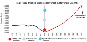 How Our Reverse Discounted Cash Flow (DCF) Model Works