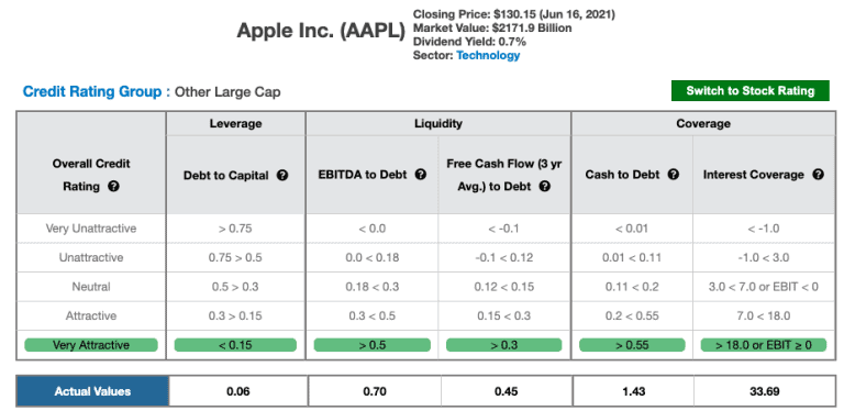 Education - Methodology - Credit Ratings - New Constructs