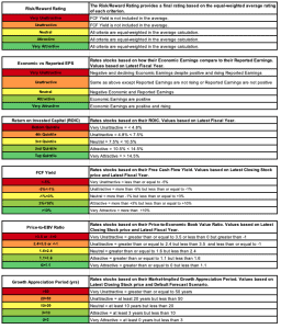 Our Stock Rating System: How We Rate Stocks