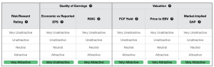 Our Stock Rating System: How We Rate Stocks