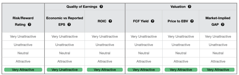 Stock Rating Methodology - New Constructs