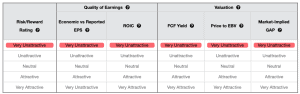 Our Stock Rating System: How We Rate Stocks