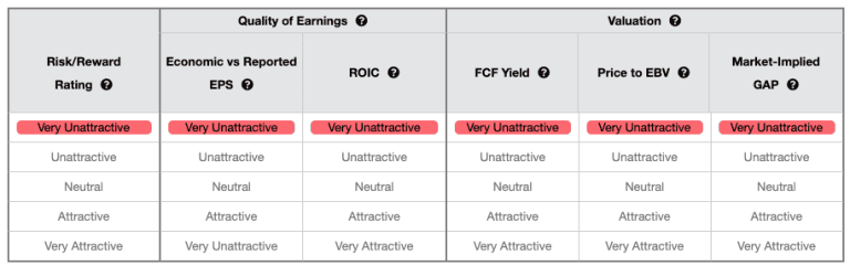 Stock Rating Methodology - New Constructs