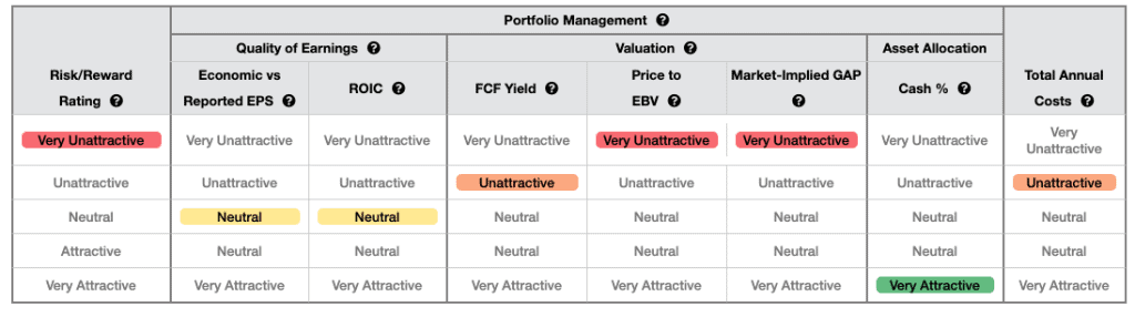 “Predictive” ETF & Mutual Fund Rating Methodology
