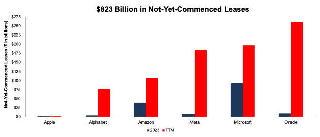 AI Is Devouring All the Cash